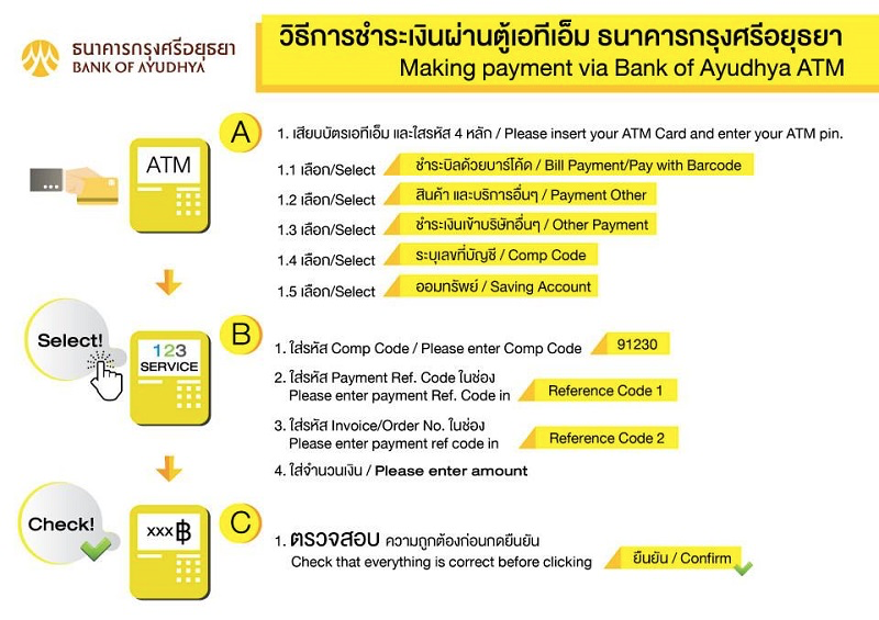 How to make payments via ATMs – Dmit Demo Guide